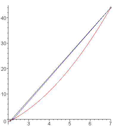 Topic 10.2: False-Position Method